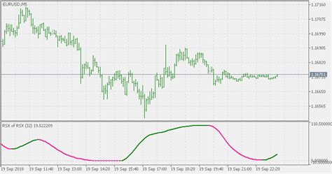 Free Download Of The Rsx Of Rsx Indicator By Mladen For Metatrader 5 In The Mql5 Code Base