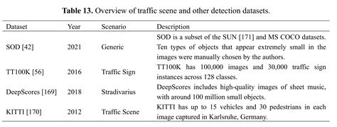 Deep Learning Based Small Object Detection A Survey（2023）利用sod进行行人检测的