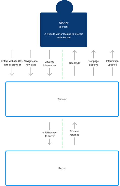 Single Page Application Spa Vs Multi Page Application Mpa Which Is The Best Clean Commit