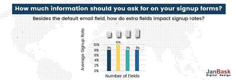 How To Design Sign Up Form That Increases Leads Conversions