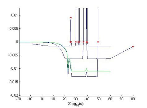 Example Smac Systems Modeling Analysis And Control