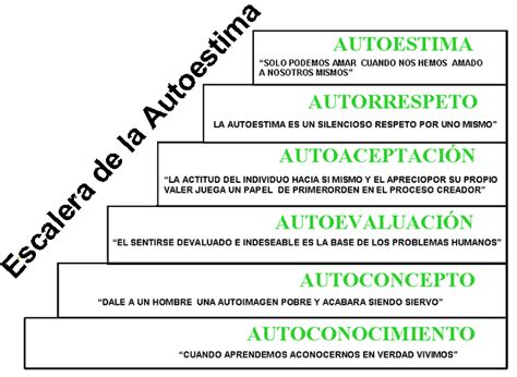 La Autoestima Grados De Autoestima