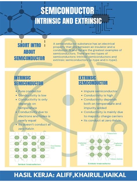 Infographic About Intrinsic And Extrinsic Semiconductor Pdf