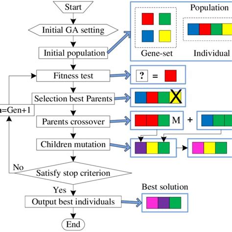 An Improved Genetic Algorithm Program For Asv Collision Avoidance