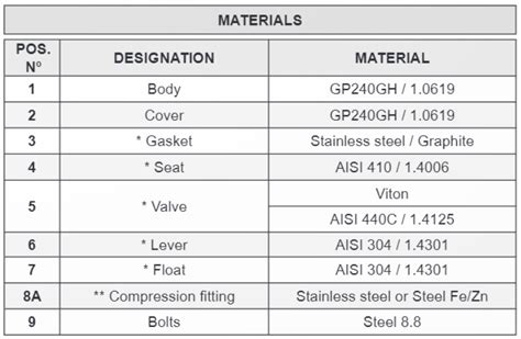 Bẫy Phao Khí Nén Adca Model Fa32 Npp Chính Thức Tại Vn