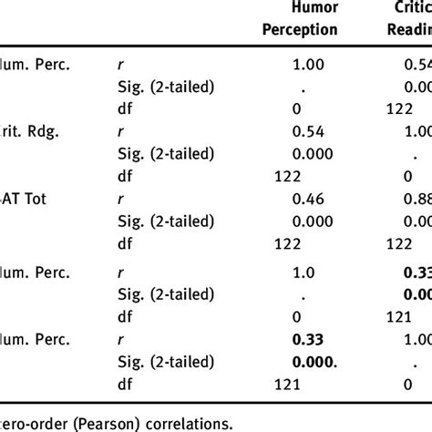 Suls 1983 Incongruity Resolution Model Of Humor Appreciation Download Scientific Diagram