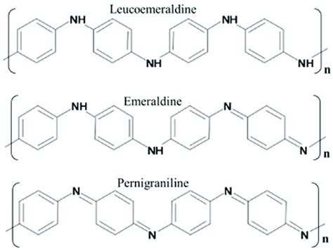 Scheme 1 Repeatable Units Of Polyaniline Pani In The Most Common
