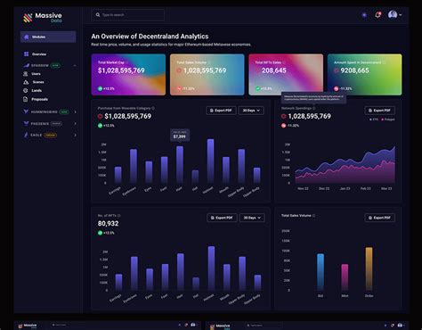 Data Visualization Dashboards Behance