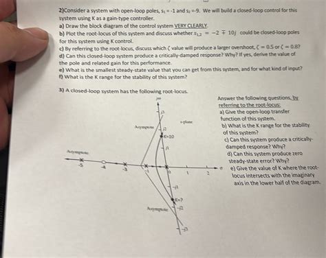 Solved 2 ﻿consider A System With Open Loop Poles