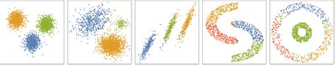 Gaussianmixture—wolfram Documentation