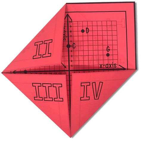 My Math Resources Middle School Math Foldables
