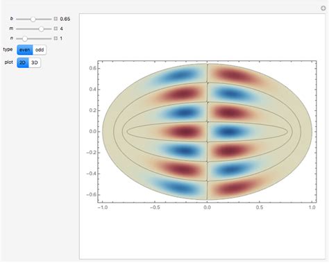 Solutions Of The Elliptic Membrane Problem Wolfram Demonstrations Project