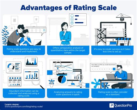 Rating Scale Questions Rating Scale Questions Examples Xncuc