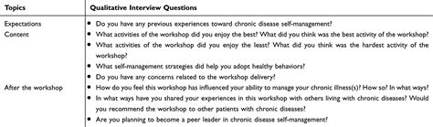 Effectiveness Of A Chronic Disease Self Management Program Rmhp
