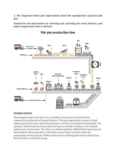 Task 1 Phân Tích Chi Tiết Sample Essay Demo Pdf