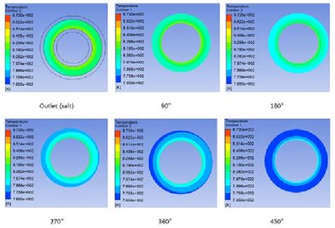 Figure 1 From Design Of Thermal Energy Storage Unit For Compressed Air Energy Storage System
