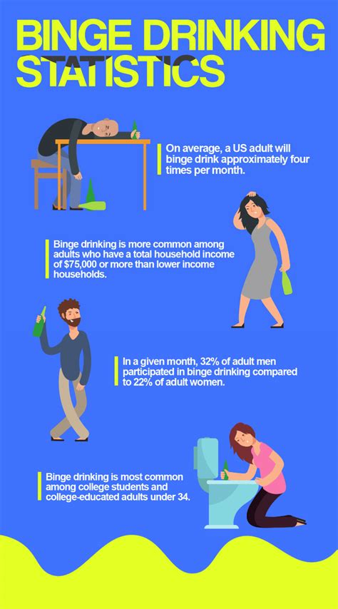 Binge Drinking Statistics Alcohol Awareness