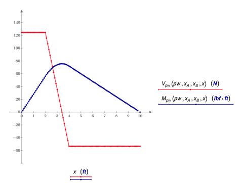 Solved Mathcad Prime Breaks In Integral Graph Causing P Ptc Community