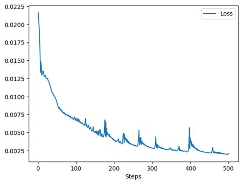 Image Colorization Using Convolutional Neural Network Ruichen Qis Blog