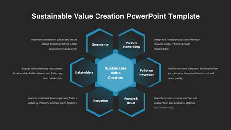 Sustainable Value Creation Powerpoint Template