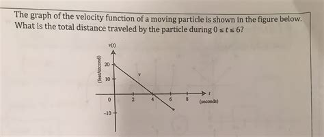 Solved The Graph Of The Velocity Function Of A Moving Chegg