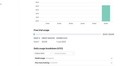 Is Chat Gpt Provided For Free Api Openai Developer Forum