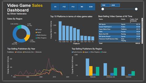 Github Olivier Vadiavalvideo Game Sales Analysis Of Video Game