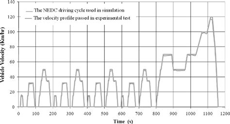 Figure 11 From Driving Patterns Clustering Based On Driving Features