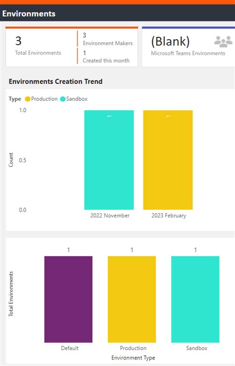 Coe Starter Kit Bug Not Seeing All Envts · Issue 4861 · Microsoftcoe Starter Kit · Github