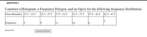 Solved Construct A Histogram A Frequency Polygon And An