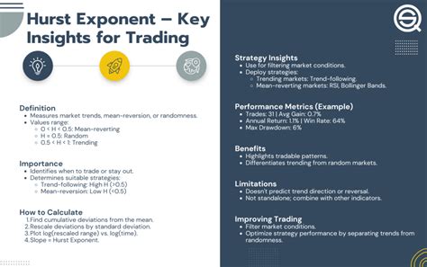 Hurst Exponent Rules Settings Strategy Returns