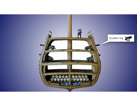 Stories Every Developer Should Know Ppt