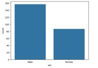 Seaborn Countplot In Python GeeksforGeeks