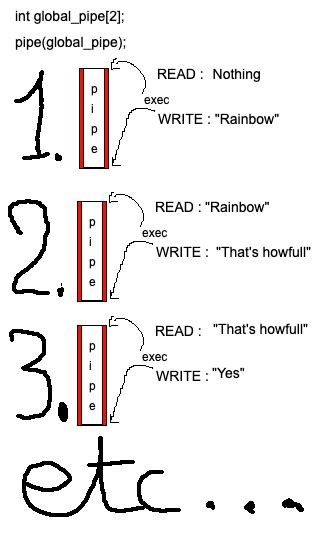 Pipe Bash Reproduction In C Stack Overflow