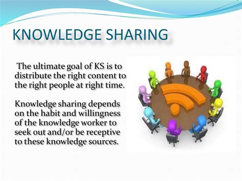Knowledge Sharing Short Notes And Expressions Ppt