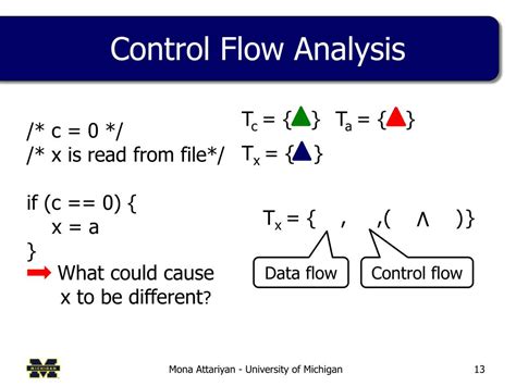 ppt automating configuration troubleshooting with dynamic information