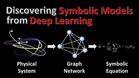 Joe H ☆ On Linkedin Discovering Symbolic Models From Deep Learning With Inductive Biases…