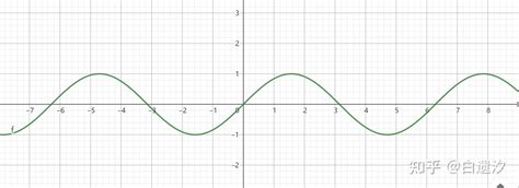【三角函数】三角函数图像，性质及变换 知乎