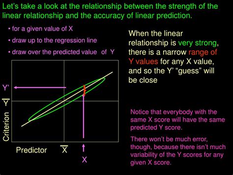 Ppt Bivariate Correlation And Regression Powerpoint Presentation Id 5630279