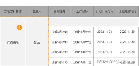 el table 实现嵌套表格的思路及完整功能代码 el table嵌套表格 csdn博客