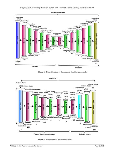 Designing Ecg Monitoring Healthcare System With Federated Transfer Learning And Explainable Ai