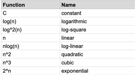 Data Structures Quiz 1 Review Flashcards Quizlet