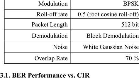 Simulation Conditions Download Table