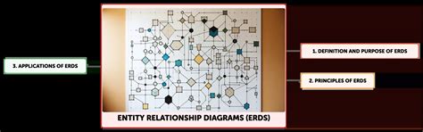 Entity Relationship Diagrams Erds Algor Cards