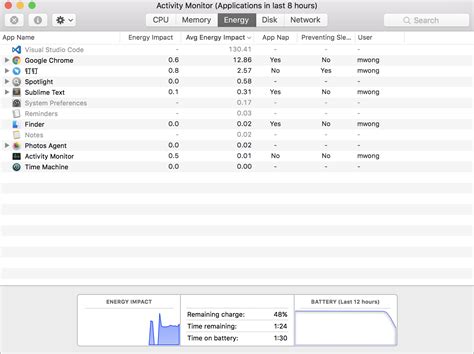 Renderer Process Consumes Too Much Power · Issue 28279 · Microsoftvscode · Github