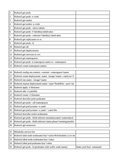 Commands Pdf Computer Science Information Technology Management
