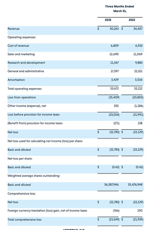 Veritone Stock More Risk Than Reward Nasdaqveri Seeking Alpha