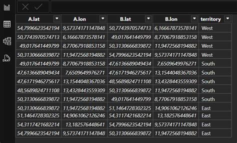 Geoanalysis With Power BI Transform Latitude And Longitude Into Country State And Territory