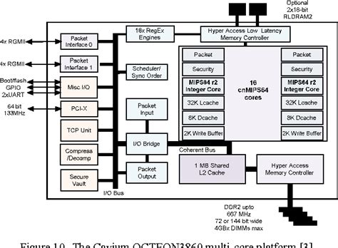 Figure 10 From Packet Classification Algorithms From Theory To