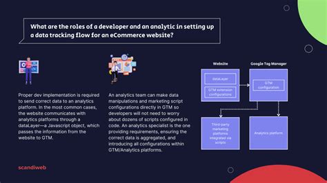 ECommerce Analytics Your Guide To Tracking And Analyzing Data